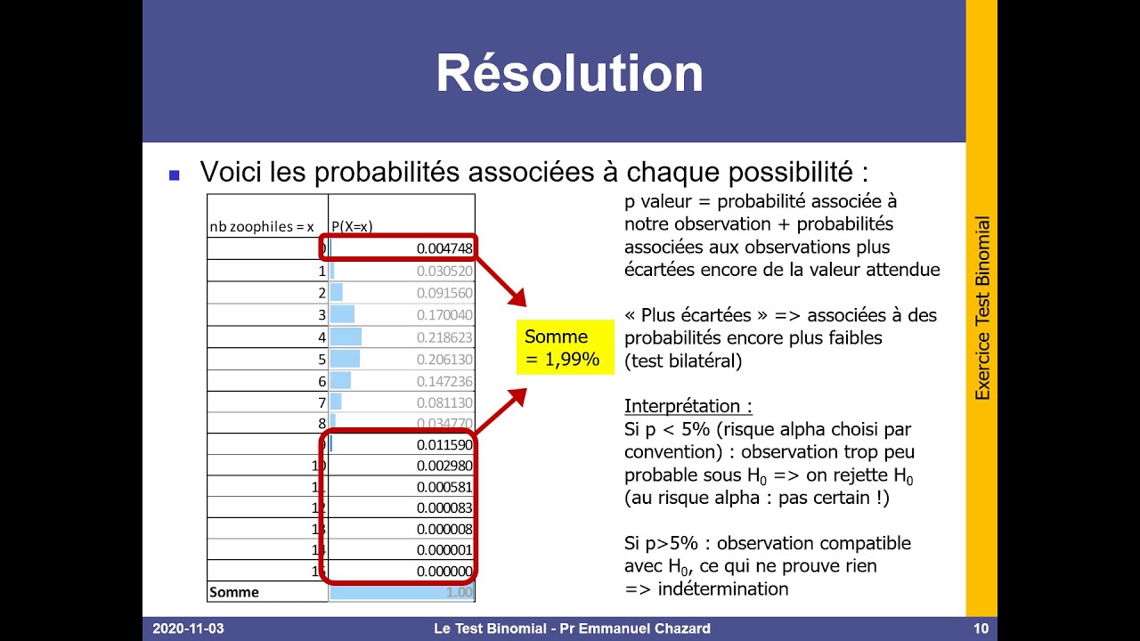 Le Test binomial - introduction facile aux tests statistiques - YouTube
