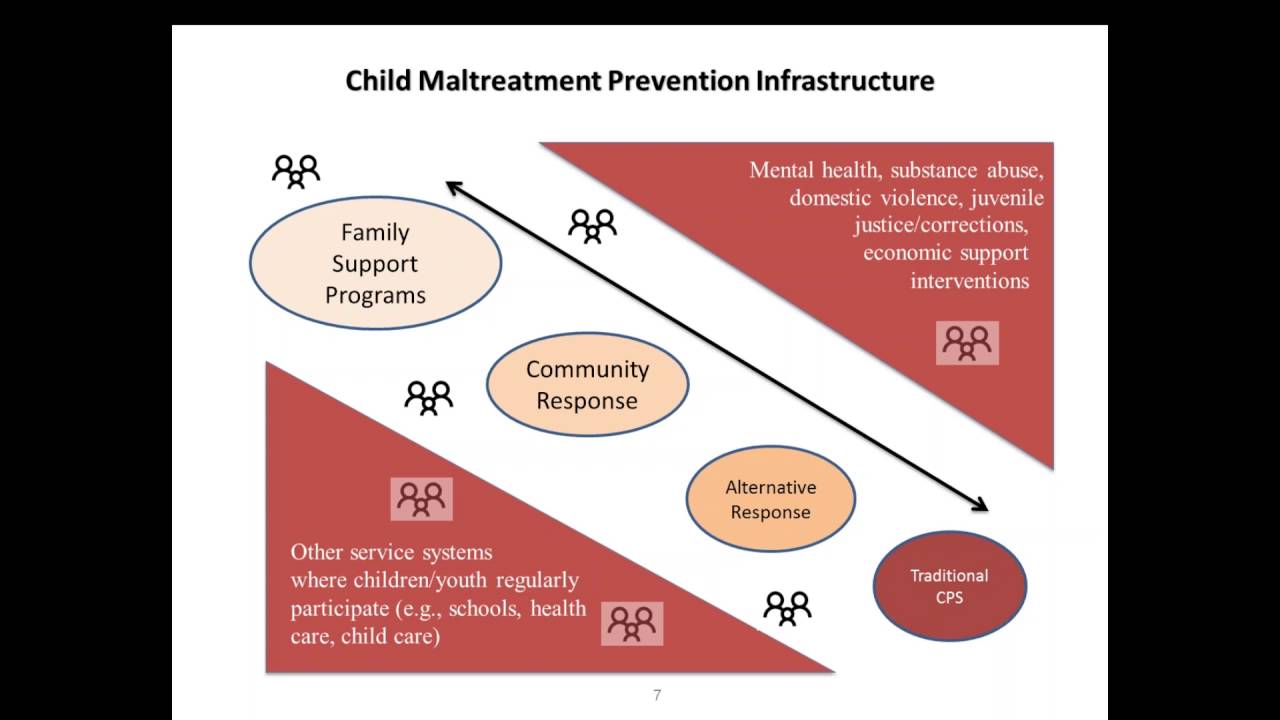 CRP: Components and Practice Framework - YouTube