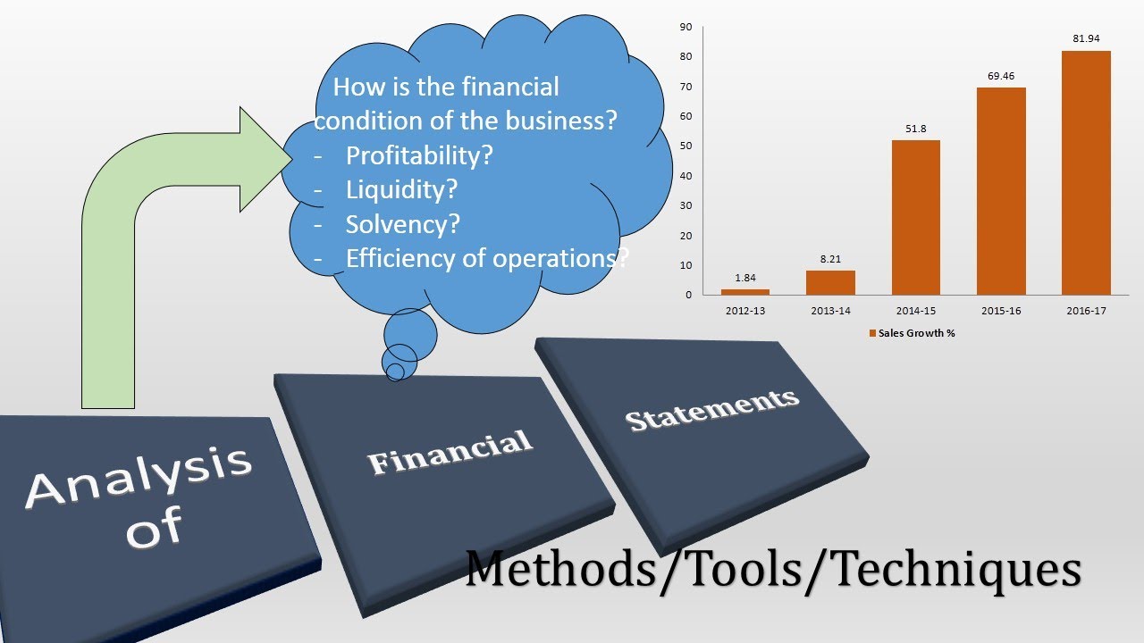 Financial Statement Analysis Definition Meaning And Multi step Income financial-statement-analysis-definition-meaning-and-multi-step-income