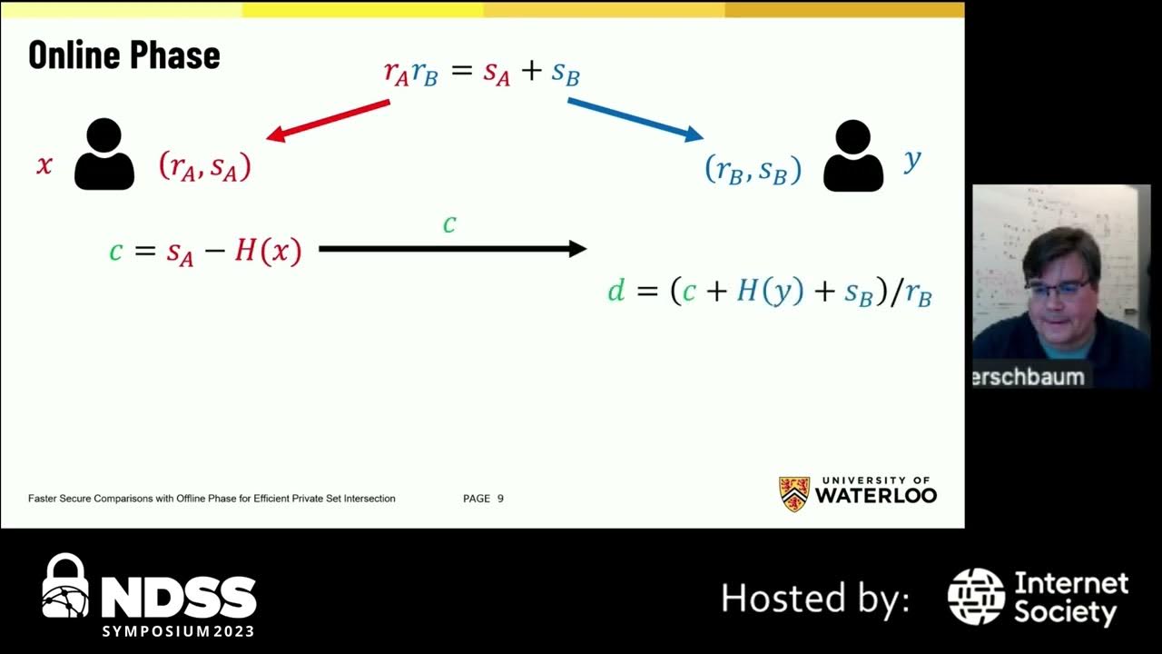 NDSS 2023 - Faster Secure Comparisons with Offline Phase for Efficient Private Set Intersection ...
