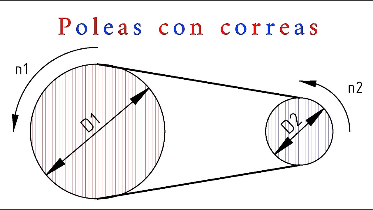 Poleas con correa - YouTube