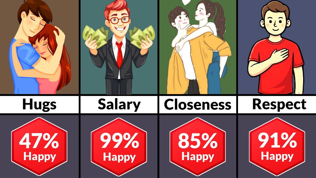 Things That Make Men Happy - YouTube