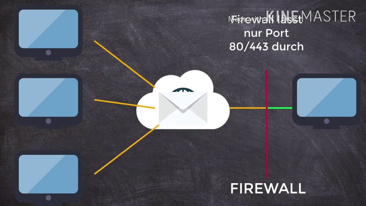 Wie funktioniert Hacken?Wie werden Computer gehackt? Ck Hacker - YouTube