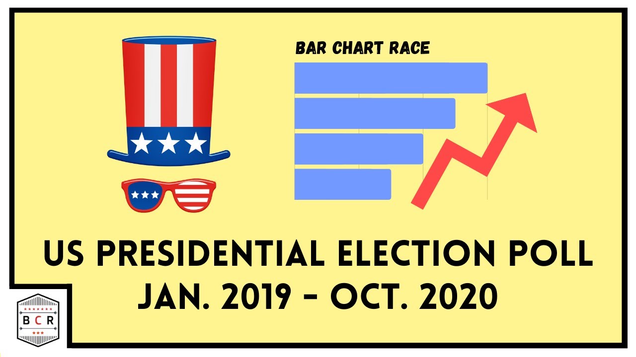 [US Stats] Presidential election polls 2020 - Trump vs Biden (national ...