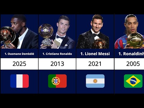 Ballon d'Or Top 10 (1995-2025)