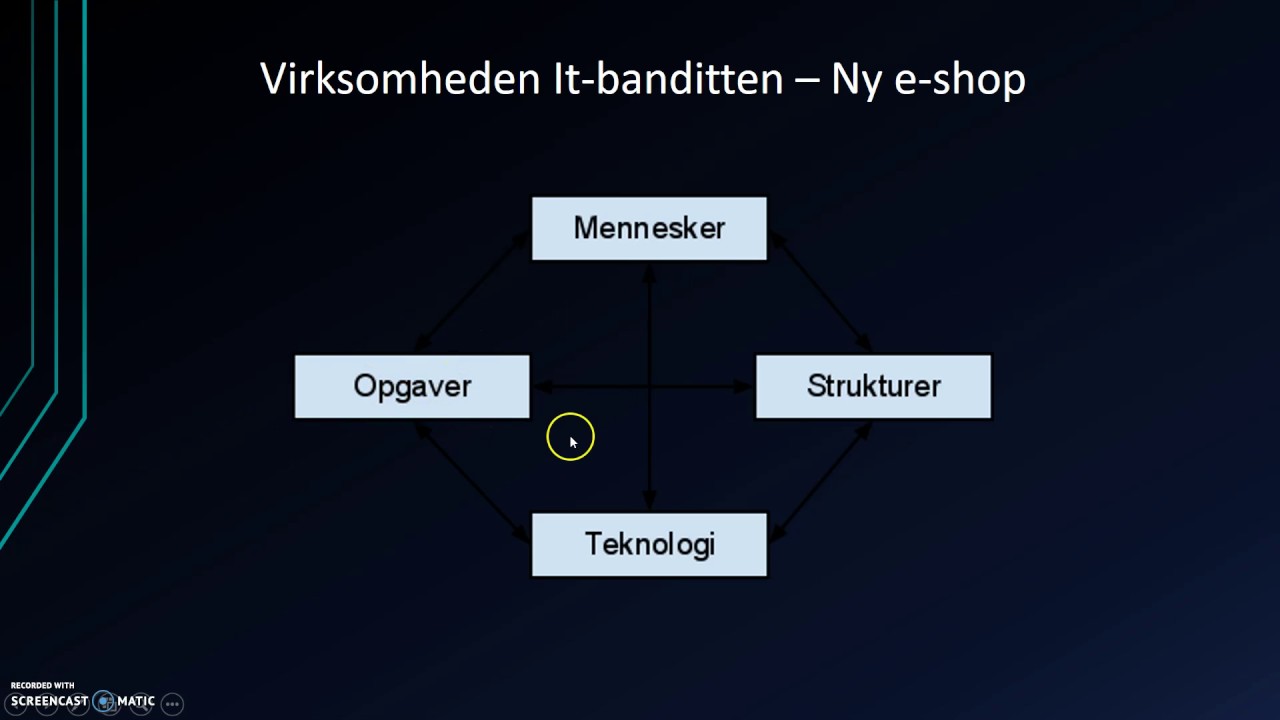 Leavitts model - YouTube
