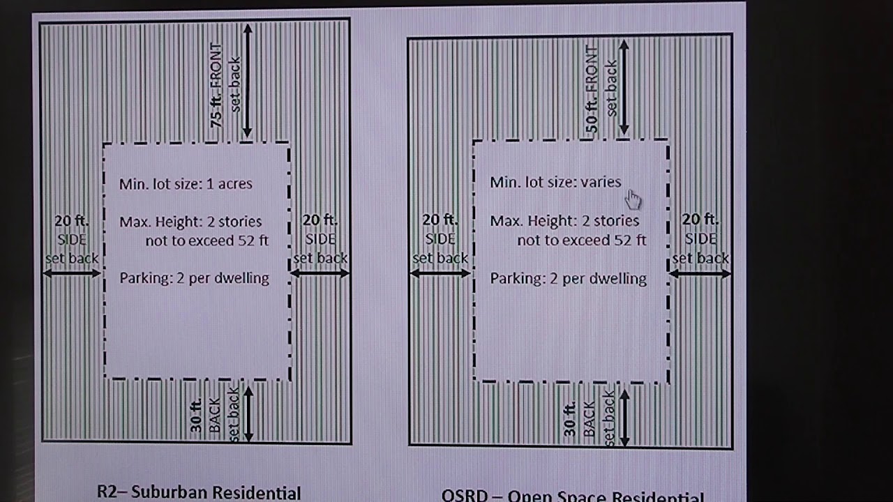 Lot Lines and Setbacks in CT neighborhoods - YouTube