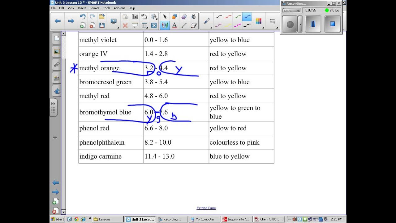 Unit 3 Lesson 13 - YouTube
