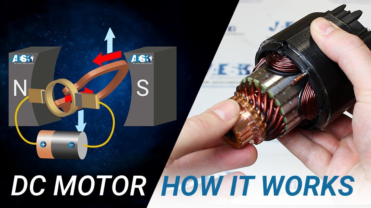 How DC motors work - Lorentz force - Electromagnetic Field - 3D ...