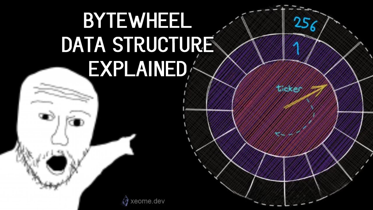 Timing wheel explanation - YouTube