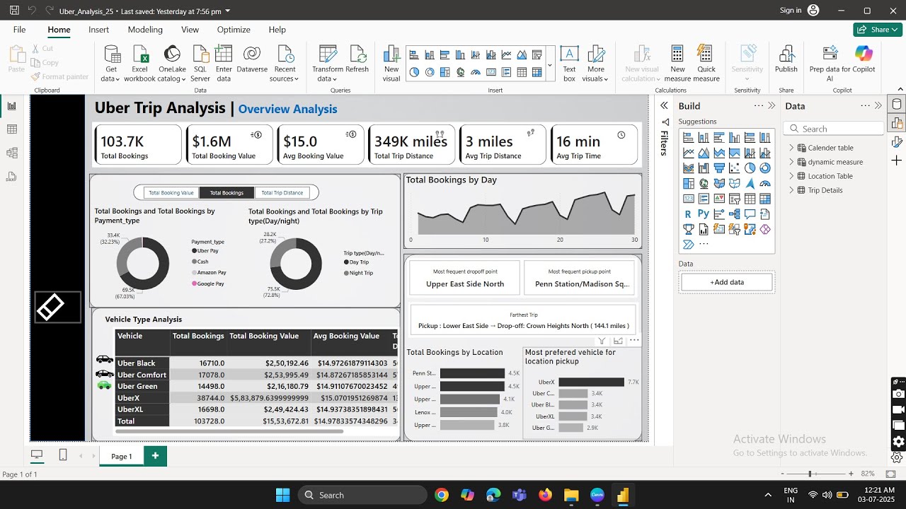 Power BI Dashboard | Uber Trip Analysis | Data Analysis Project - YouTube