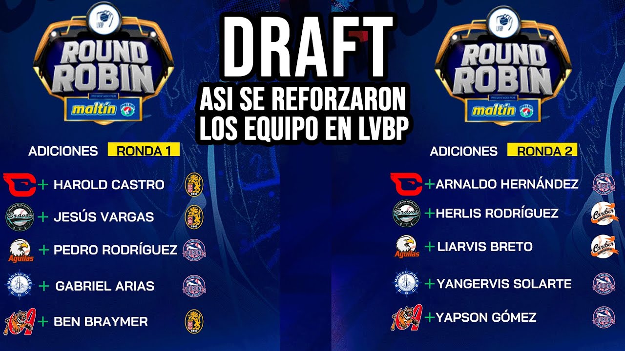 ⚾️ ¡Así quedó el Draft de Adiciones y Sustituciones para el Round Robin ...