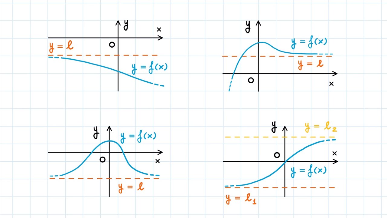 Asintoti Orizzontali - YouTube