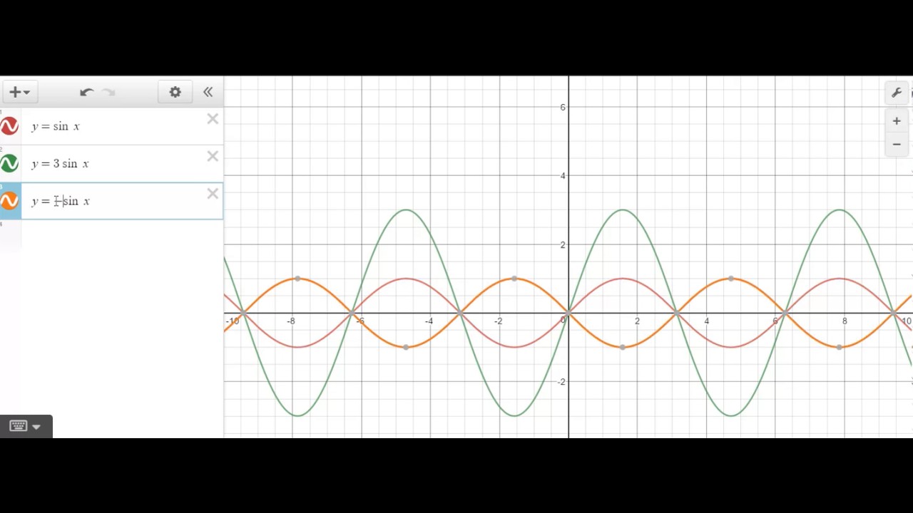 Transformations of the Sine Function: f(x) = sin(x - c) and f(x) = sin ...