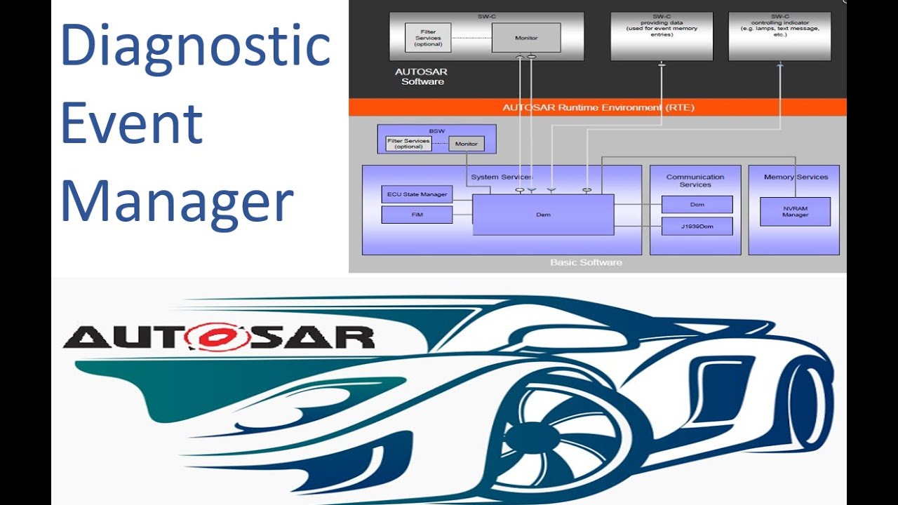 Autosar Dem(Diagnostic Event Manager) Module Configurations | Part - 5 ...