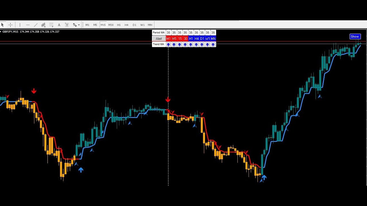 METATRADER4: How to day trade Forex using FOREX META TRADER 4 - YouTube