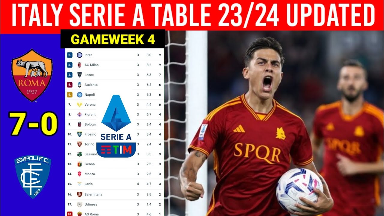 AS ROMA vs EMPOLI 7-0 ¦ Italy Serie Table Updated Today Matchweek 4 ...