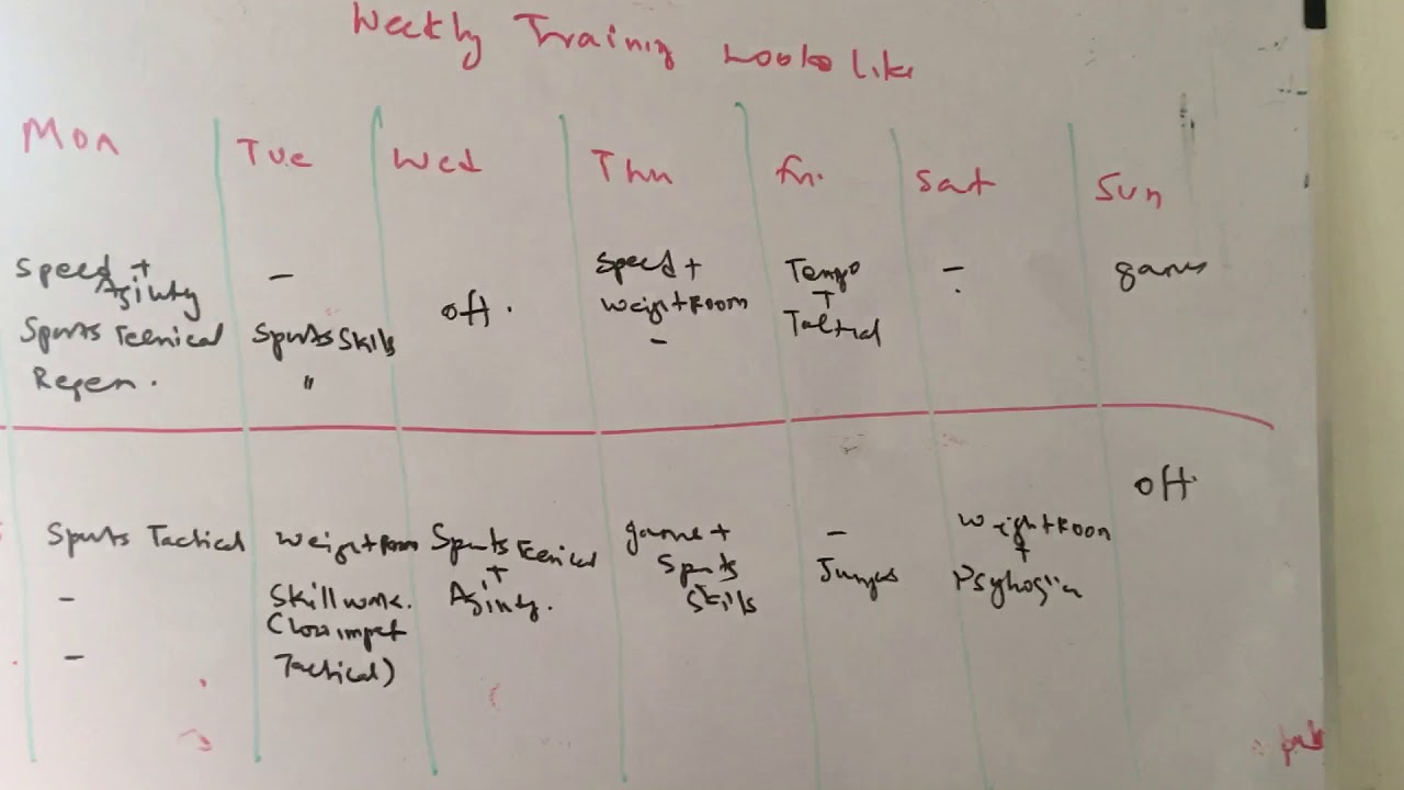 Sports development program weekly plan - YouTube