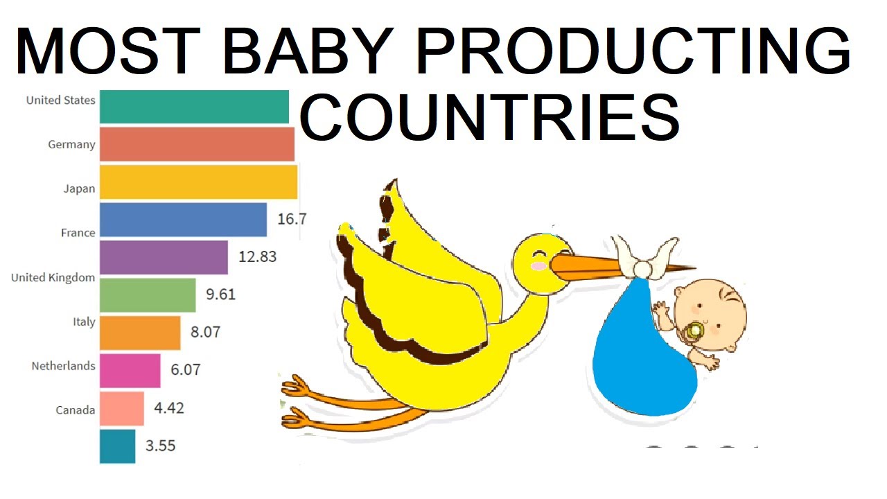 Top Countries By Birth Rate | 10 Trends | Top countries by number of ...