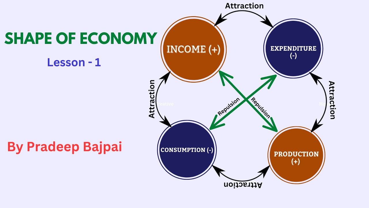 Shape Of Economy | Lesson - 1 | By Pradeep Bajpai - YouTube