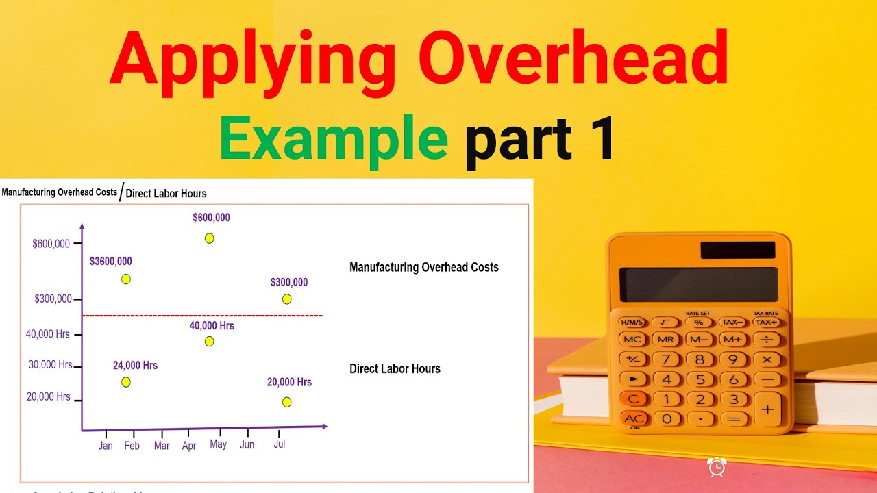 Applying Manufacturing Overhead to WIP Inventory Part 1 - YouTube