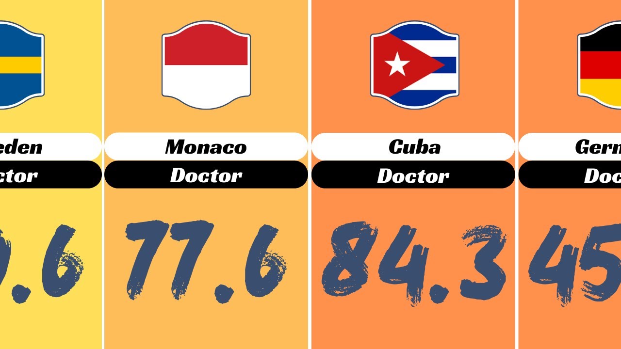 comparison:20 Countries With The Highest Number of Doctors - Doctors ...