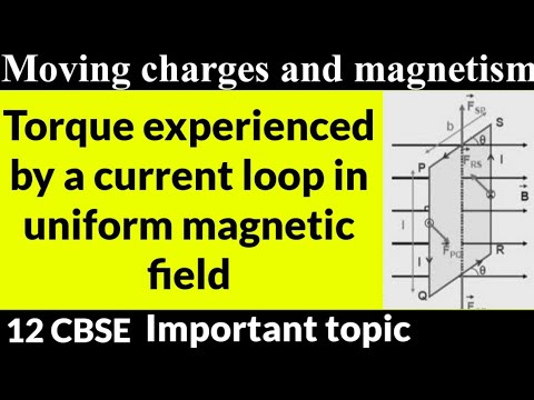 Torque experienced by a current loop in uniform magnetic field - YouTube