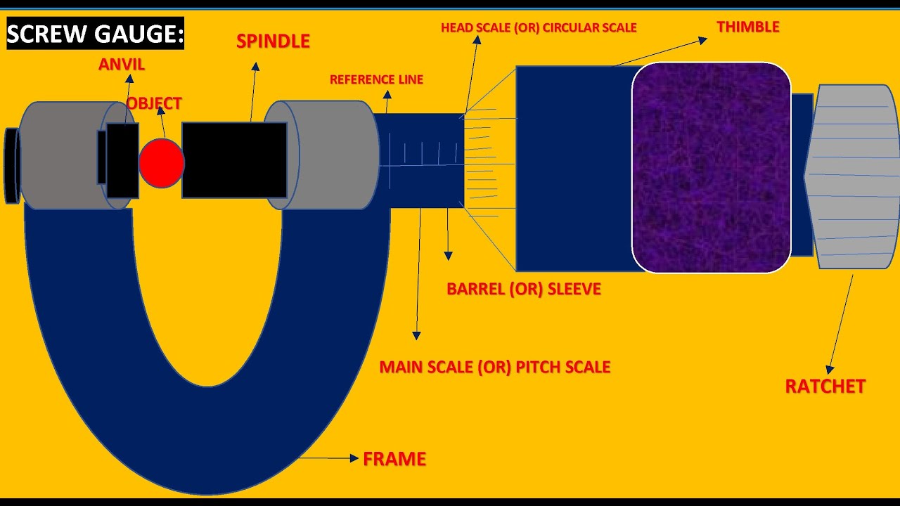 What are the applications of a screw gauge? - YouTube