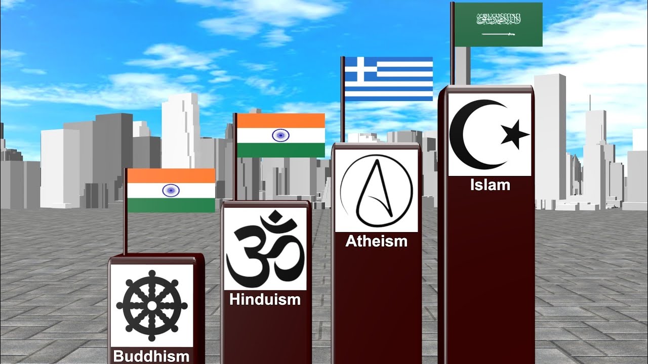 Most Popular RELIGIONS in the world 2024 | 3D Comparison - YouTube
