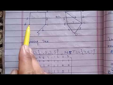 Fundamental circuit matrix in Graph theory by Mathematician Abdul ...