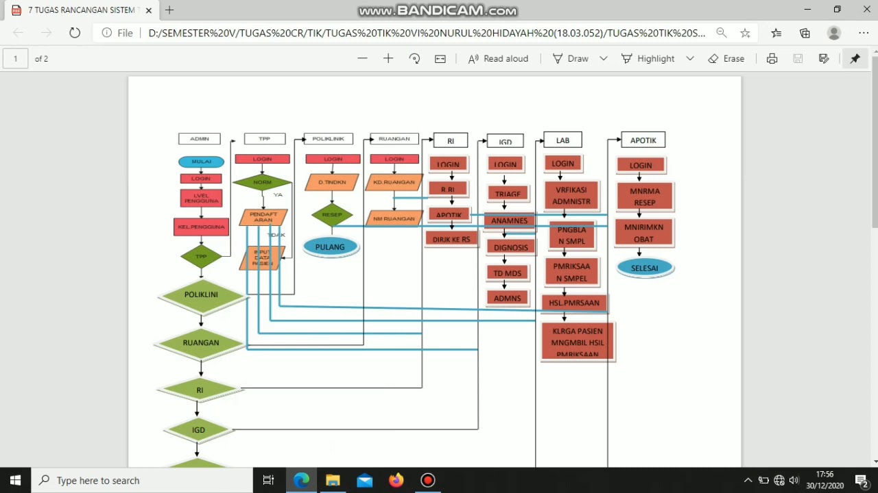 PRESENTASI DIAGRAM FLOWCHART TIK VI - YouTube