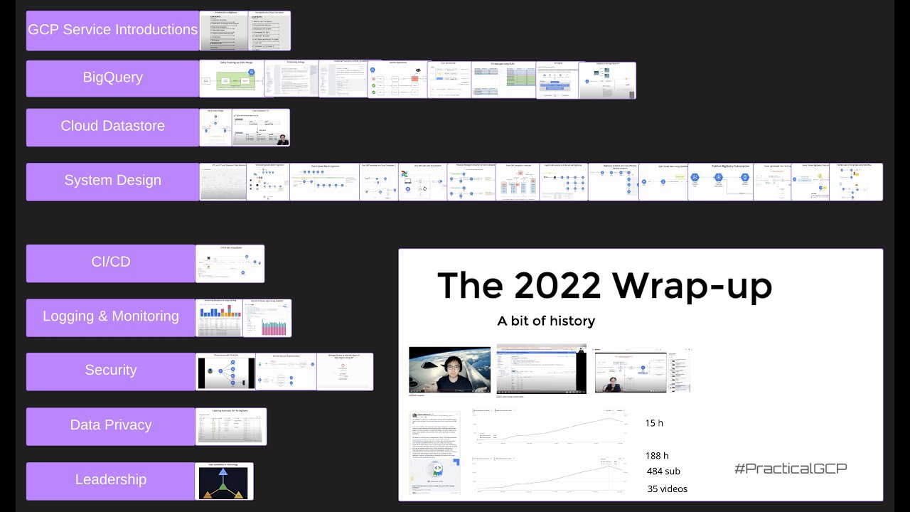 The 2022 Wrap-up - YouTube