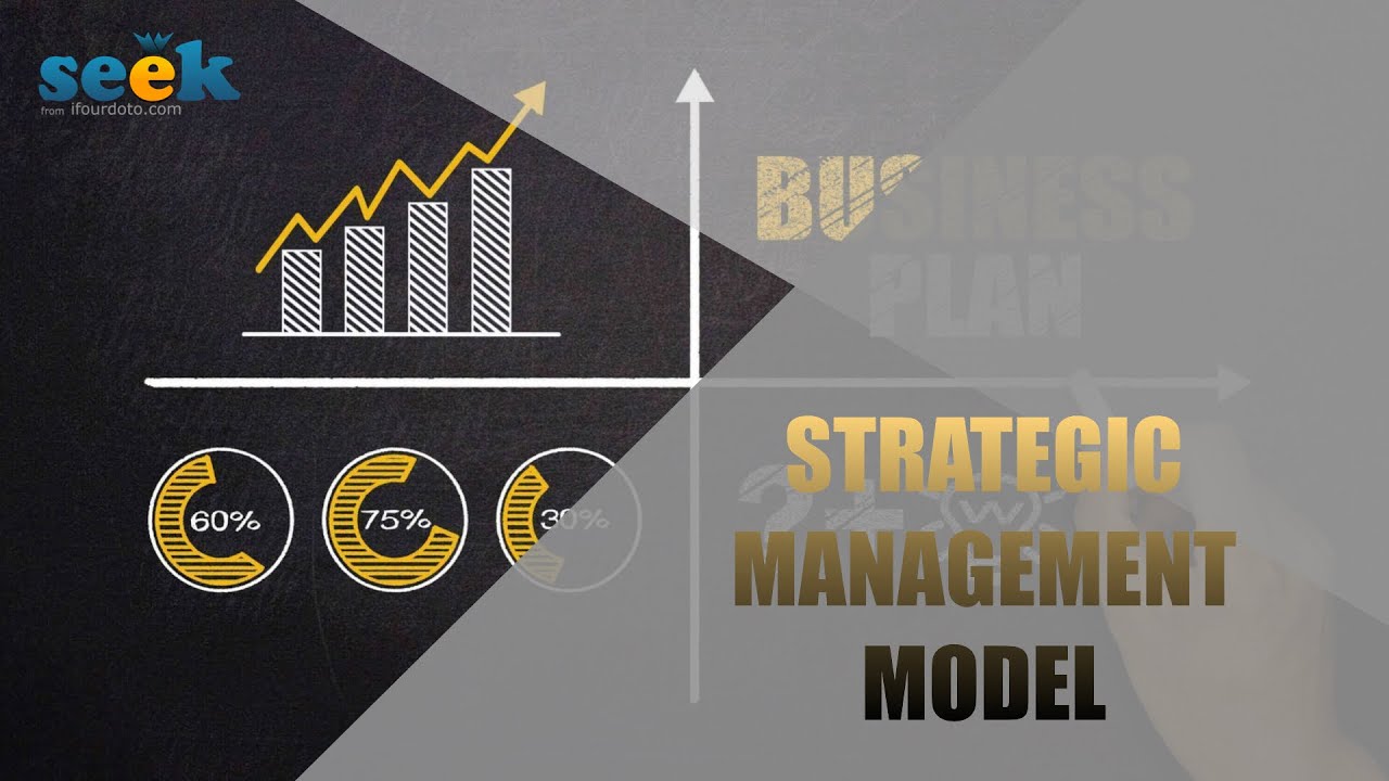 Strategic Management - Basic strategic management model (STR-B1.2 ...