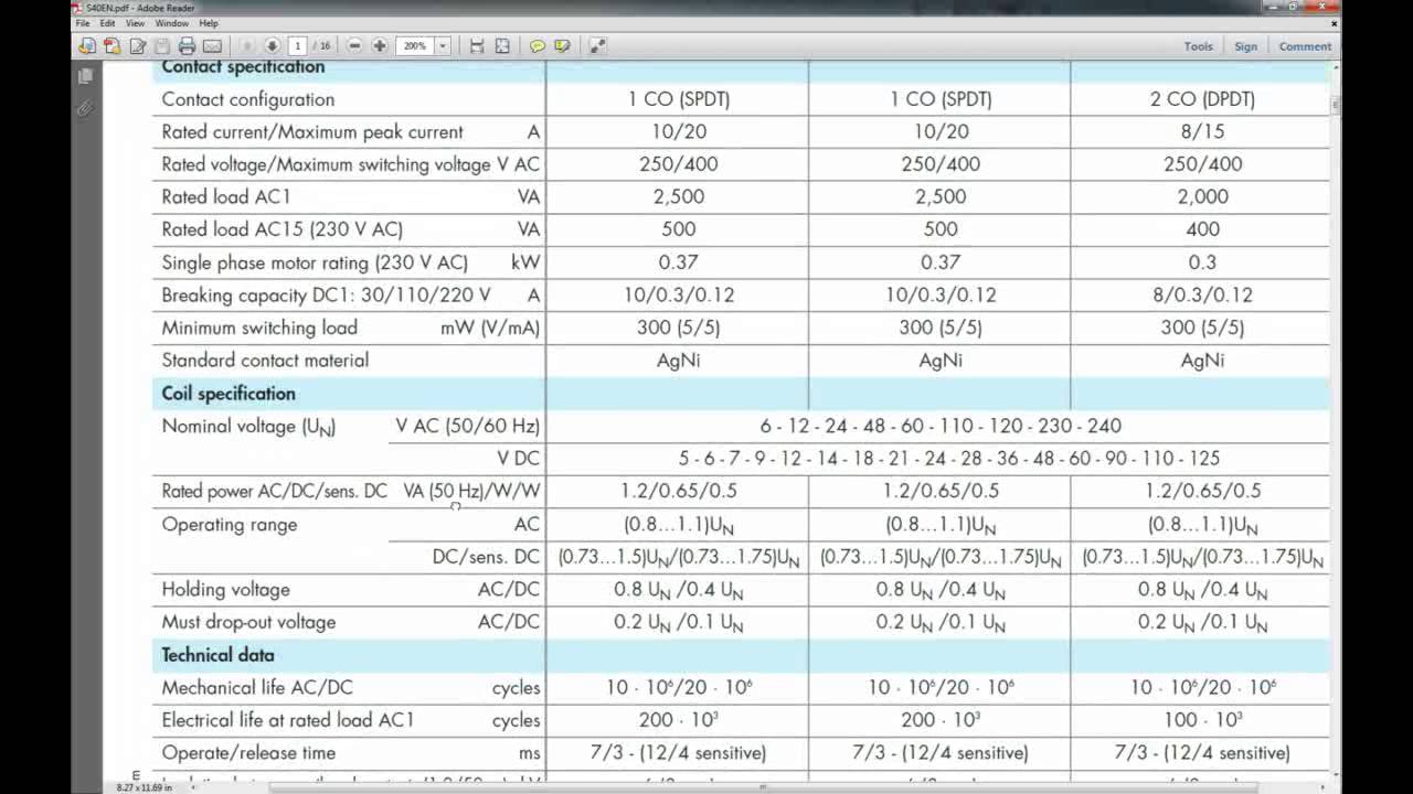 Back to Basics - Relays - YouTube