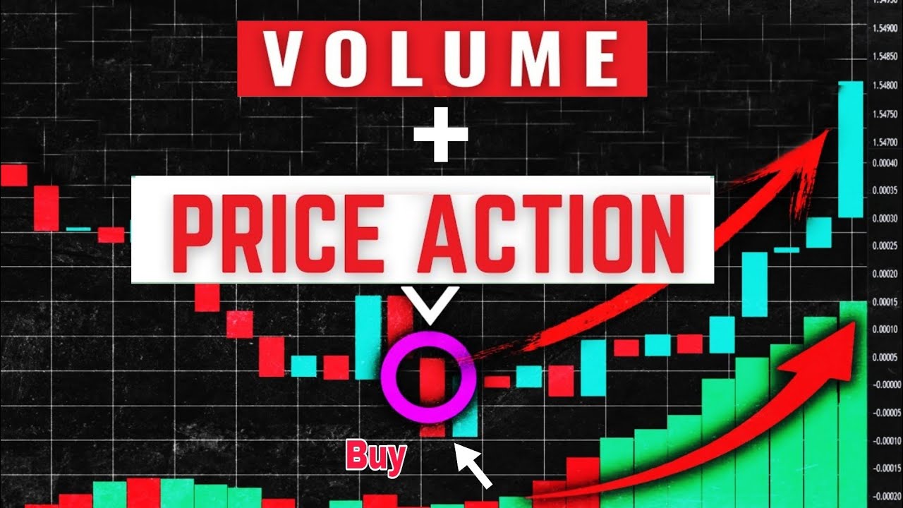 Volume + price action Strategy | Combine Price action And Volume ...