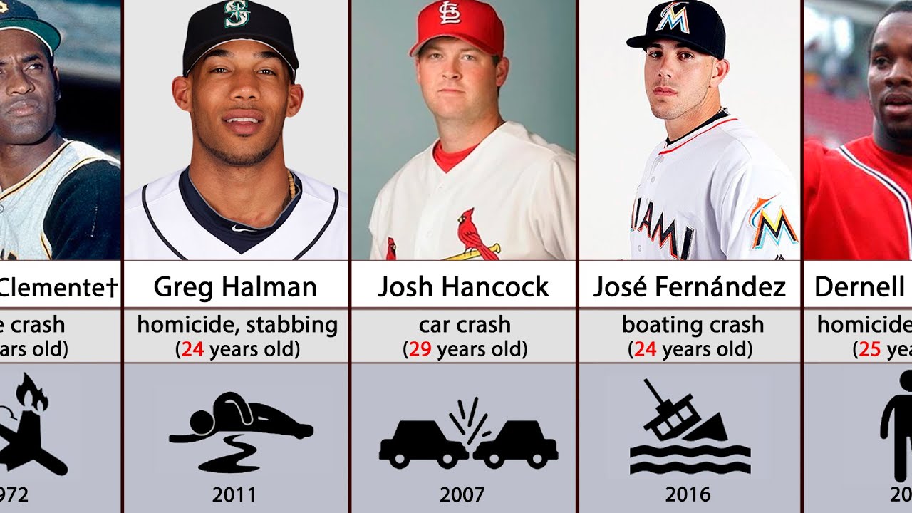 Baseball Players Who Have Died - YouTube