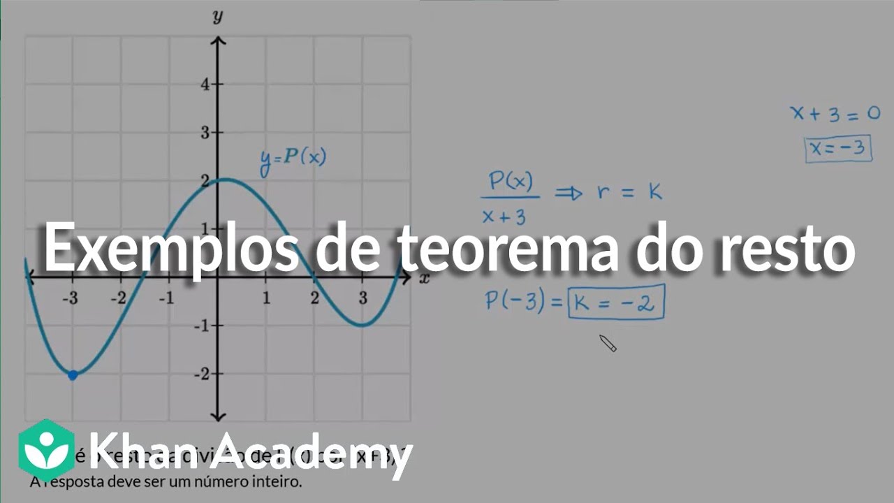Teorema Do Resto