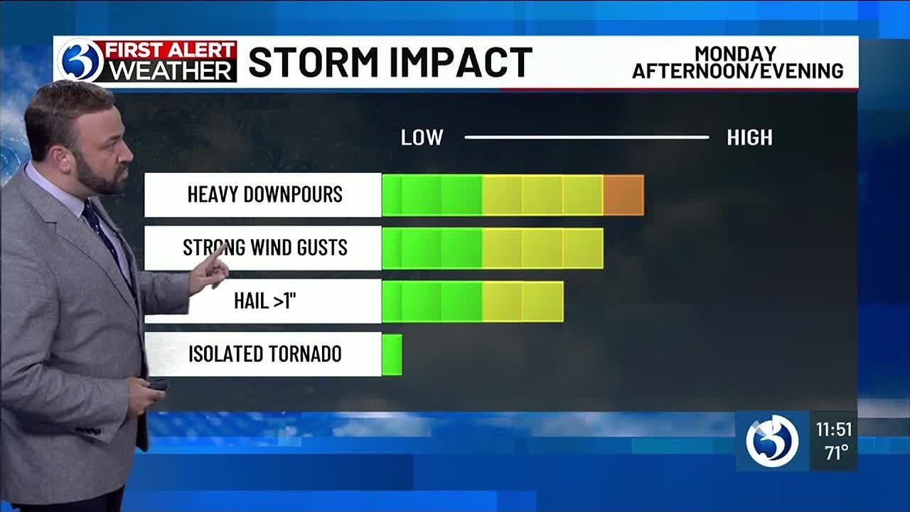 WEATHER: Double first alerts on the horizon with strong storms expected ...