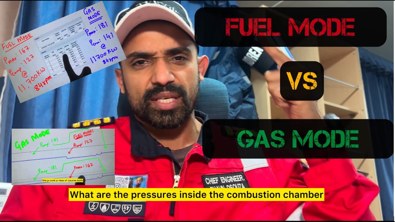 DUAL FUEL ENGINES: MEGI-E - CYLINDER PRESSURE COMPARISON GAS mode VS ...
