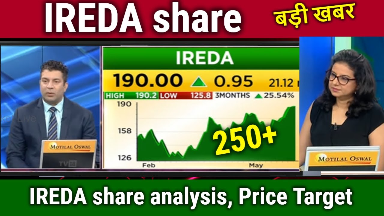 IREDA share latest news, buy or not,ireda share news,ireda share ...