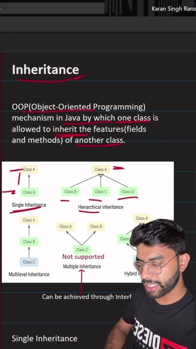 Inheritance One Class Inherits Features Of Another Coding Career Interview Programming Oop