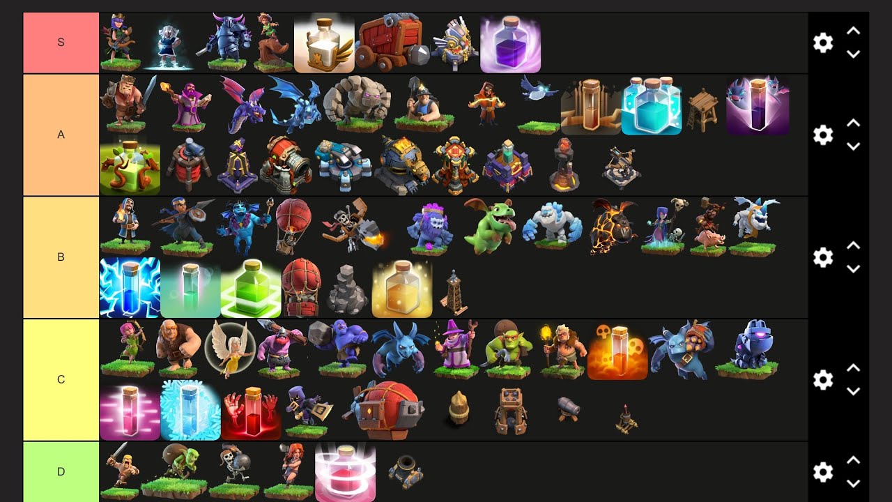 RANKING TROOPS/HEROES/POTIONS/DEFENSES IN COC - YouTube