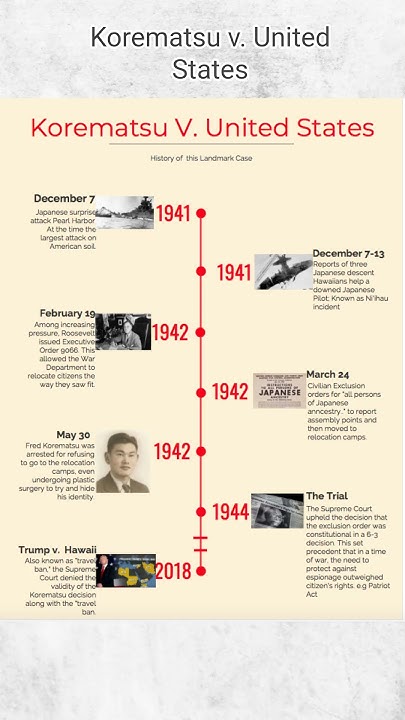 Korematsu v United States - Nutshelled Supreme Court Shorts - YouTube