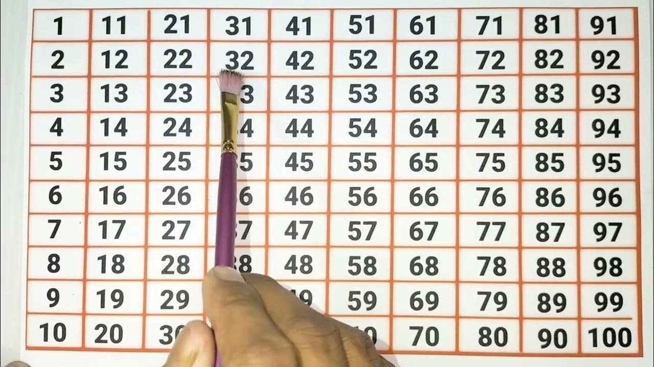 Learn Count 1 to 100 | 123 Number Counting | 1-100 Numbers | Number Song by 1-100 |1to100 ...