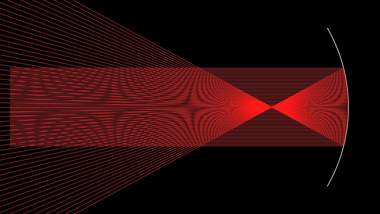 Laser Beam vs. Concave Circular Mirror | Ray Optics | Physics ...