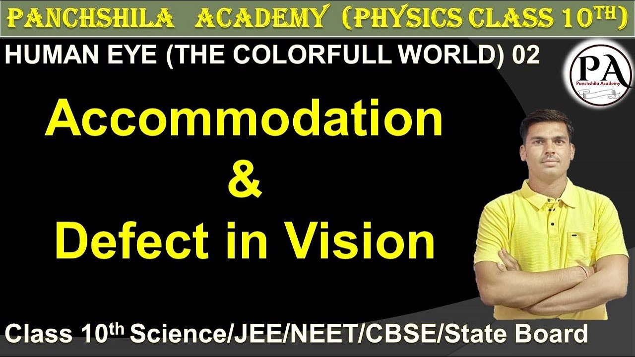 Defects of Vision and Their Correction | Myopia, Hypermetropia ...