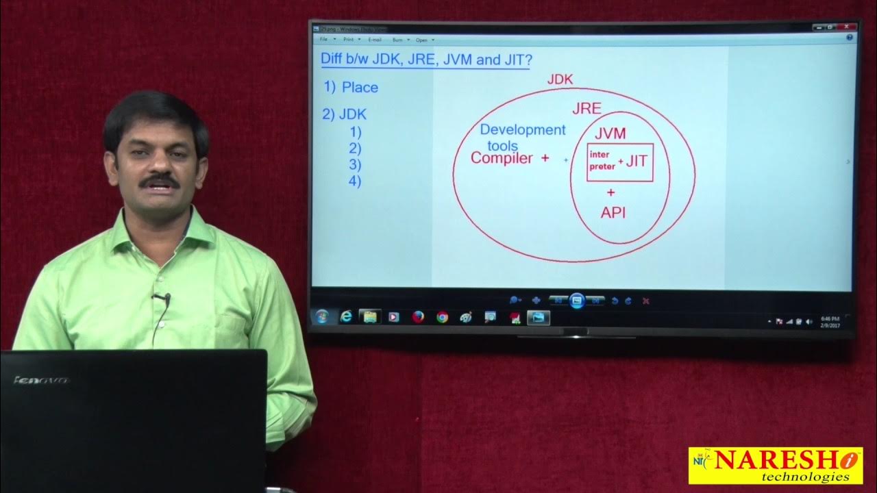 Differences between JDK, JRE, JVM and JIT | Core Java Tutorial | Mr. Hari Krishna - YouTube