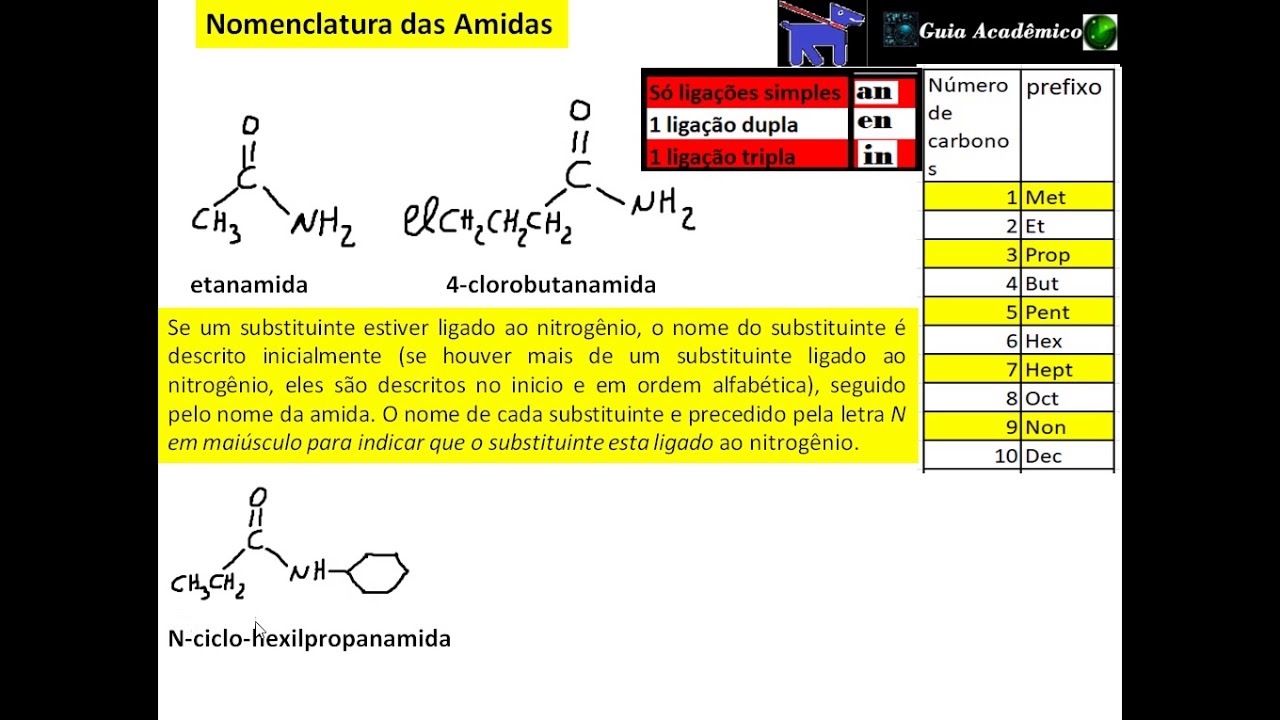 180- Nomenclatura das Amidas - YouTube