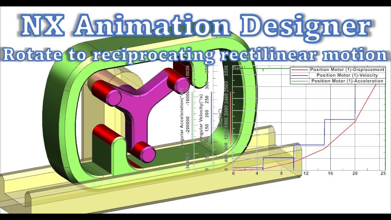 NX Animation Designer; rotate to linear motion; 회전운동을 직선운동으로 변환하는 기구 ...