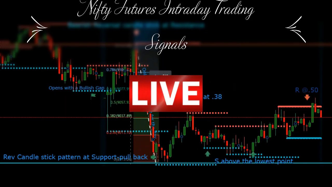 Nifty Futures Intra day trading Slomo1 - YouTube